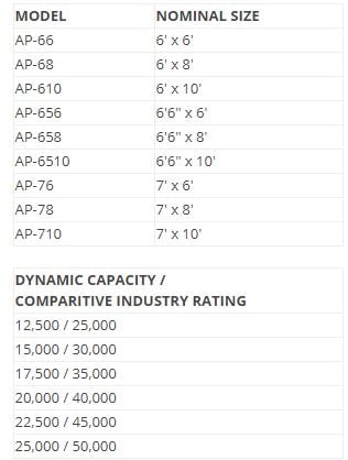 Poweramp AP Series Air Powered Leveler - Barron Equipment & Overhead Doors