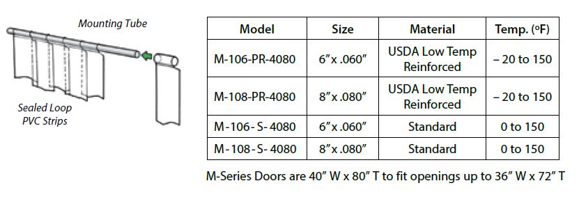 M-Series Strip Doors | Barron Equipment | Iowa