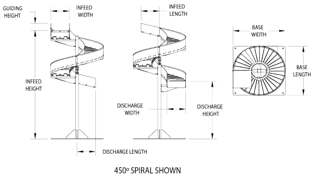 Spiral Chute Conveyors - Barron Equipment & Overhead Doors
