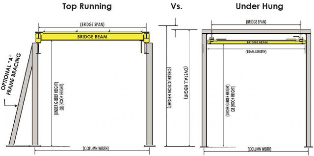 HSI Overhead Bridge Crane & Runway Systems - Barron Equipment ...