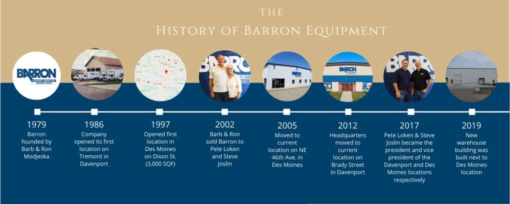 Celebrating 40 Years of Excellence - Barron Equipment & Overhead Doors
